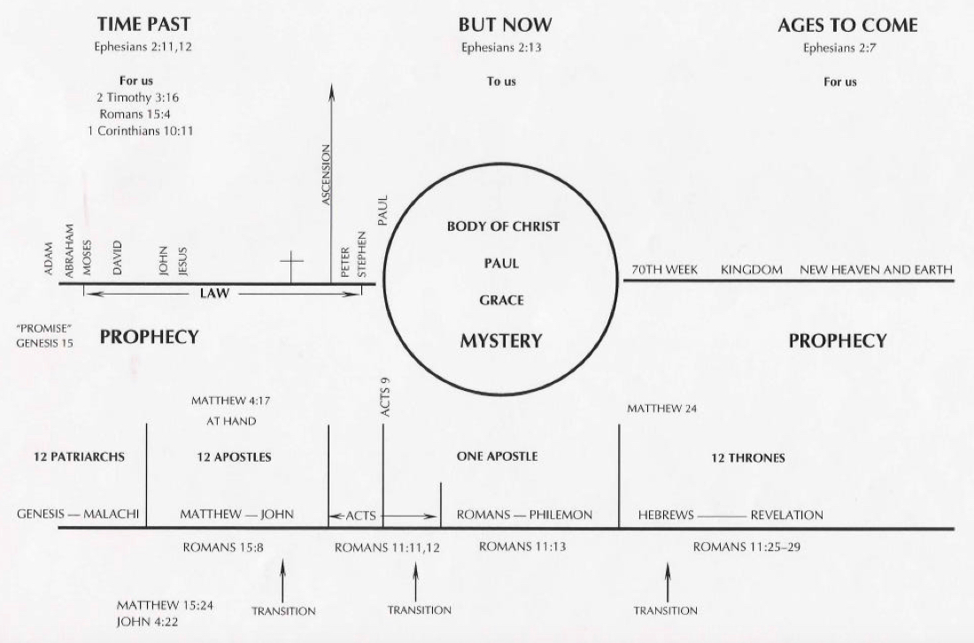 Time Past, But Now, Ages To Come – What’s The Significance? – WWURD
