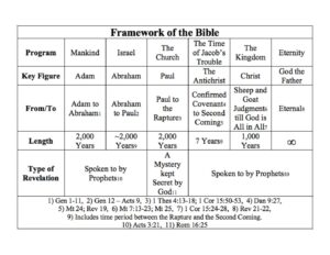 1 – FrameworkOfBible – WWURD